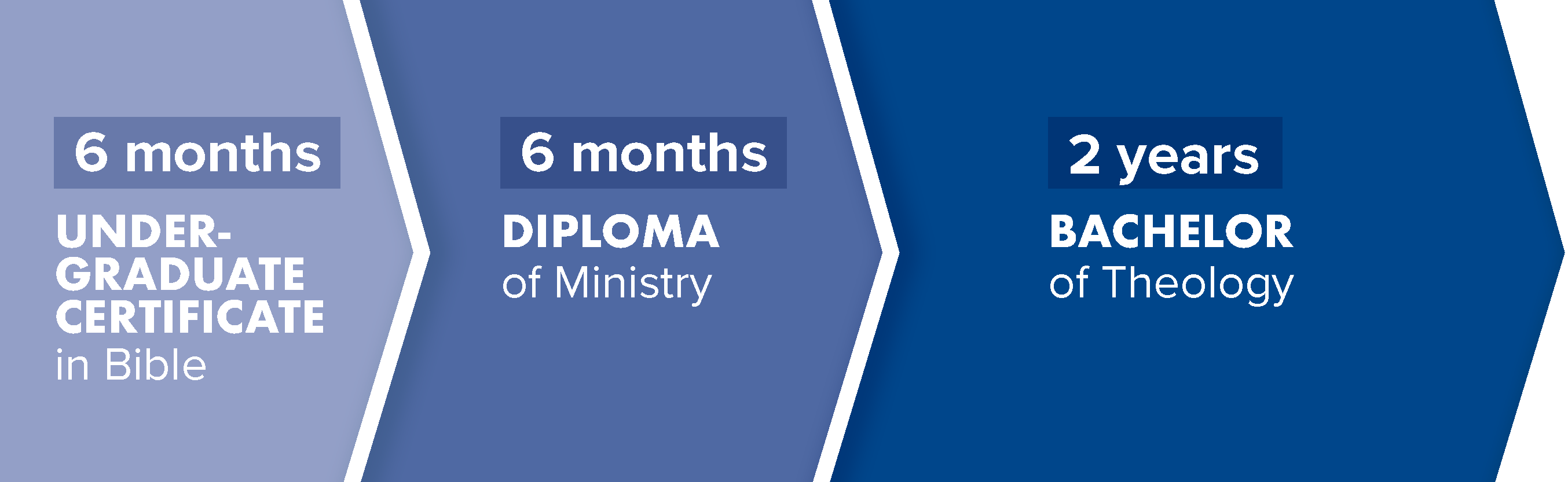 Short Online Courses in Bible, Ministry and Leadership